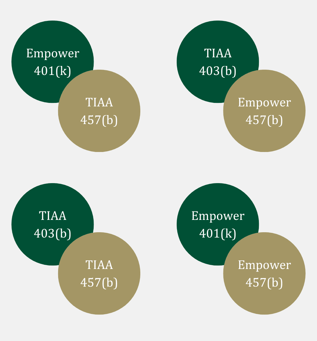 Retirement - Human Resources